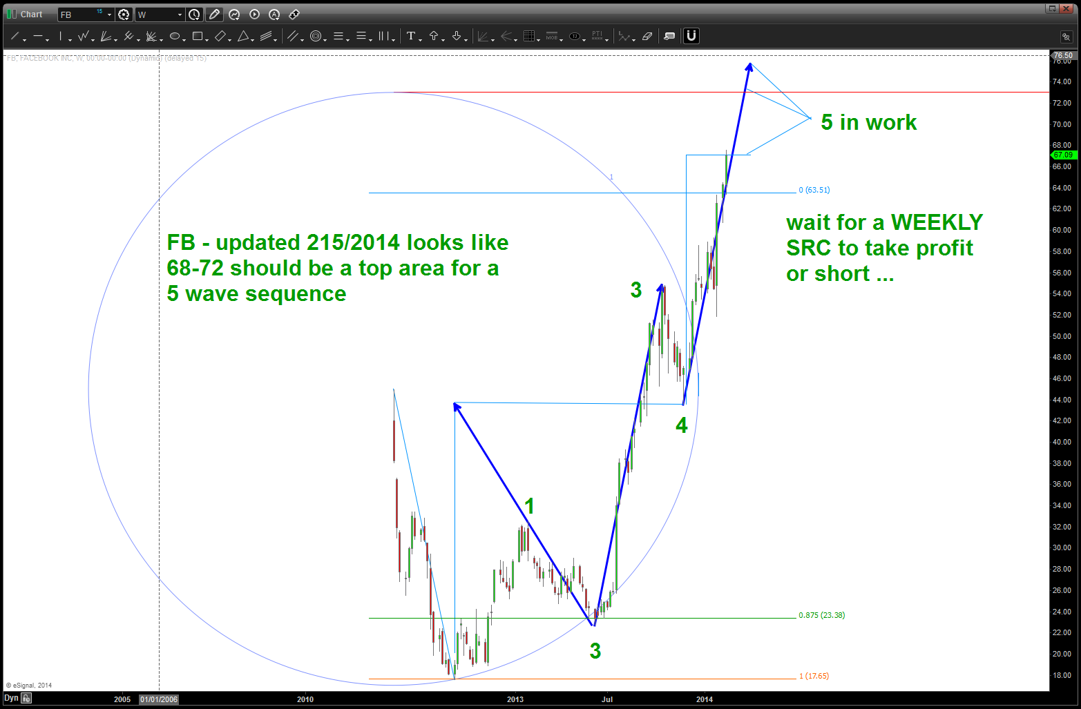 FB updated … – Bart's Charts