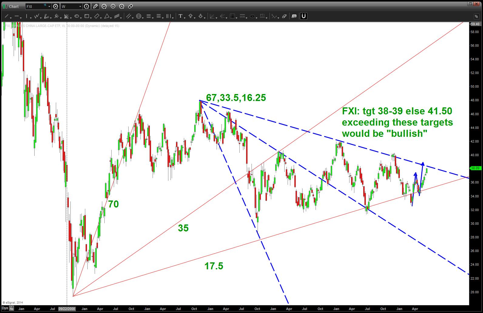 FXI and Copper – Bart's Charts