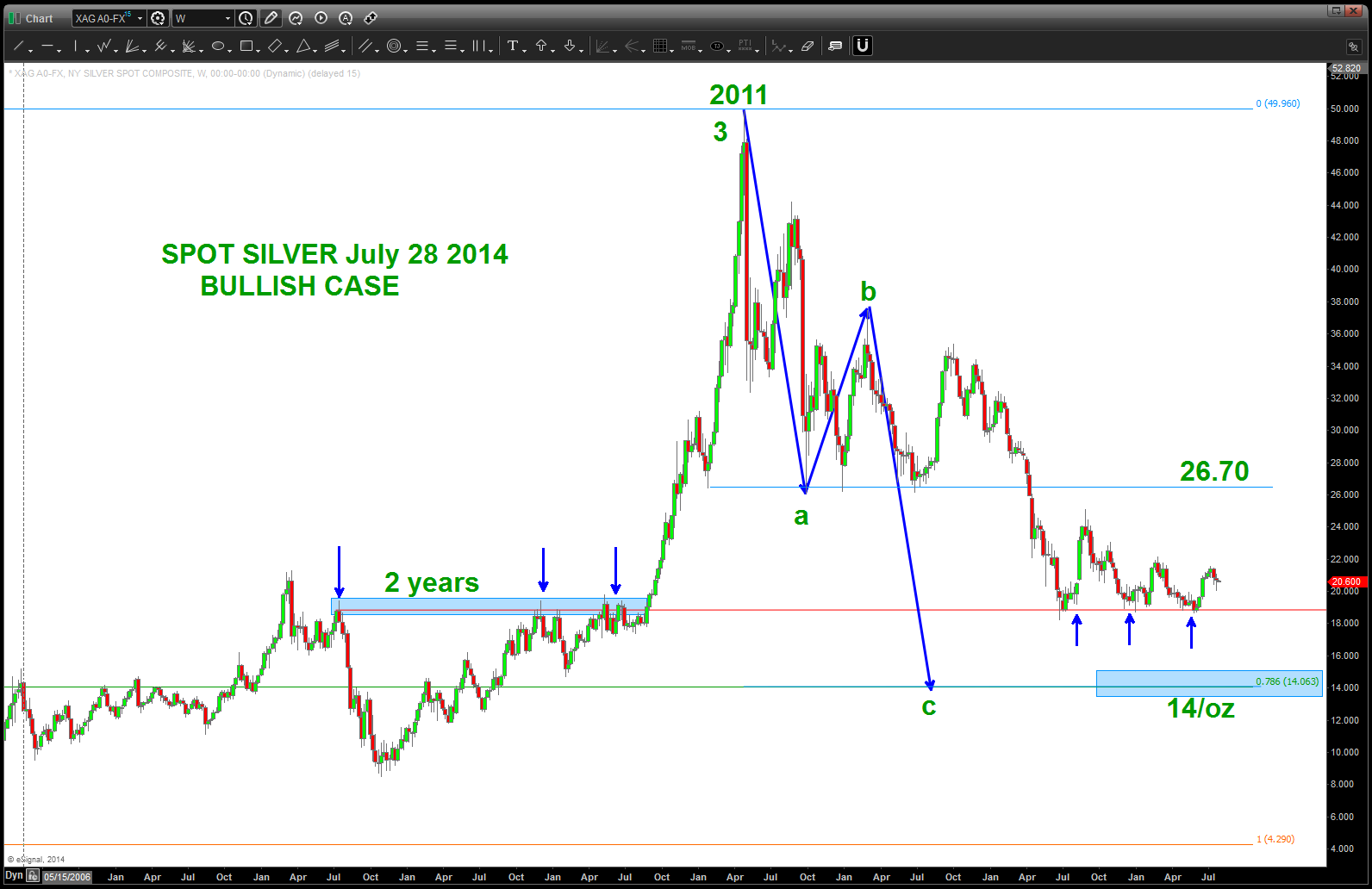 Silver Update July 2014 – Bart's Charts