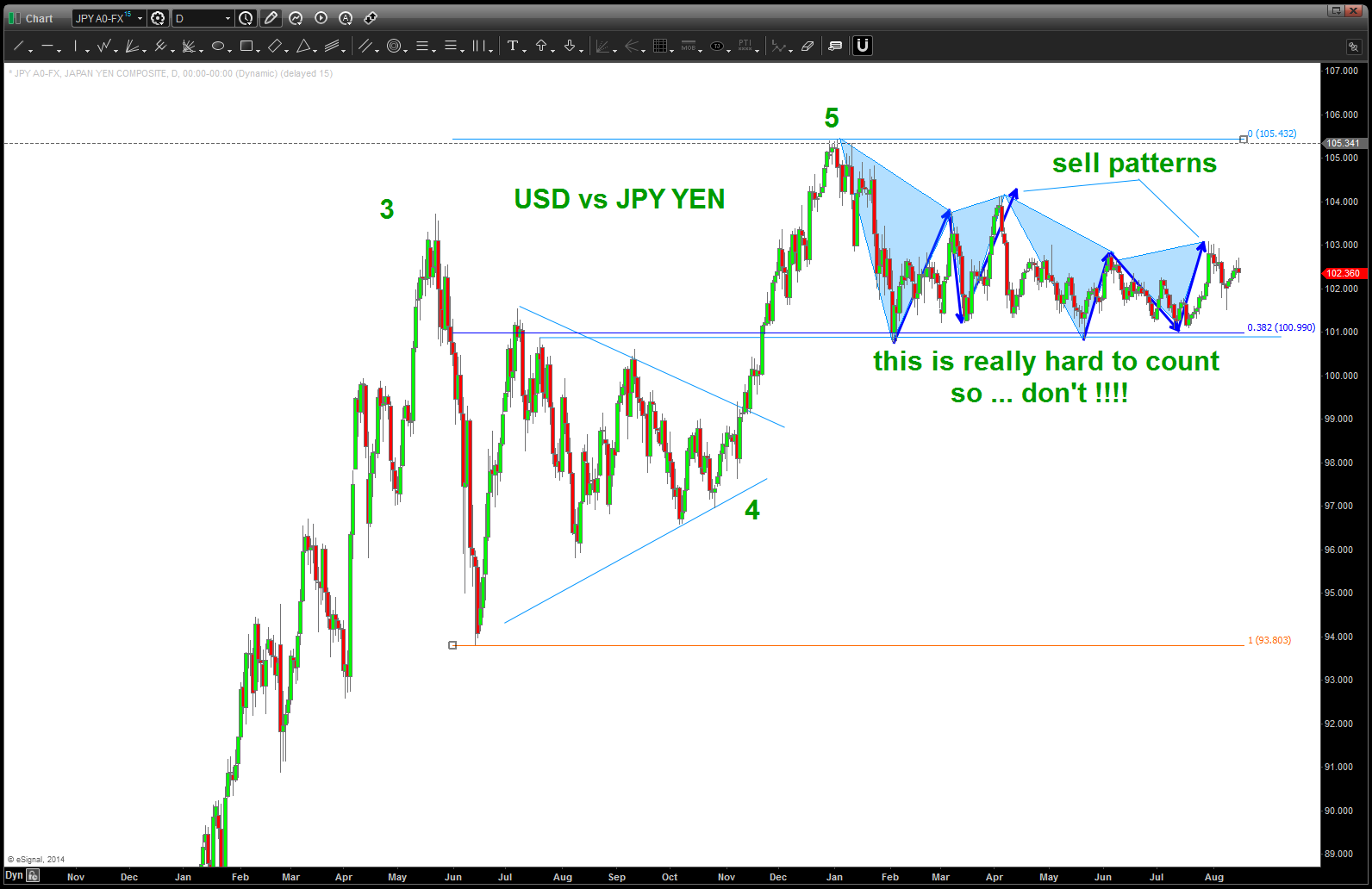 is the Sun going to set or rise in Japan (aka the Land of the Rising ...