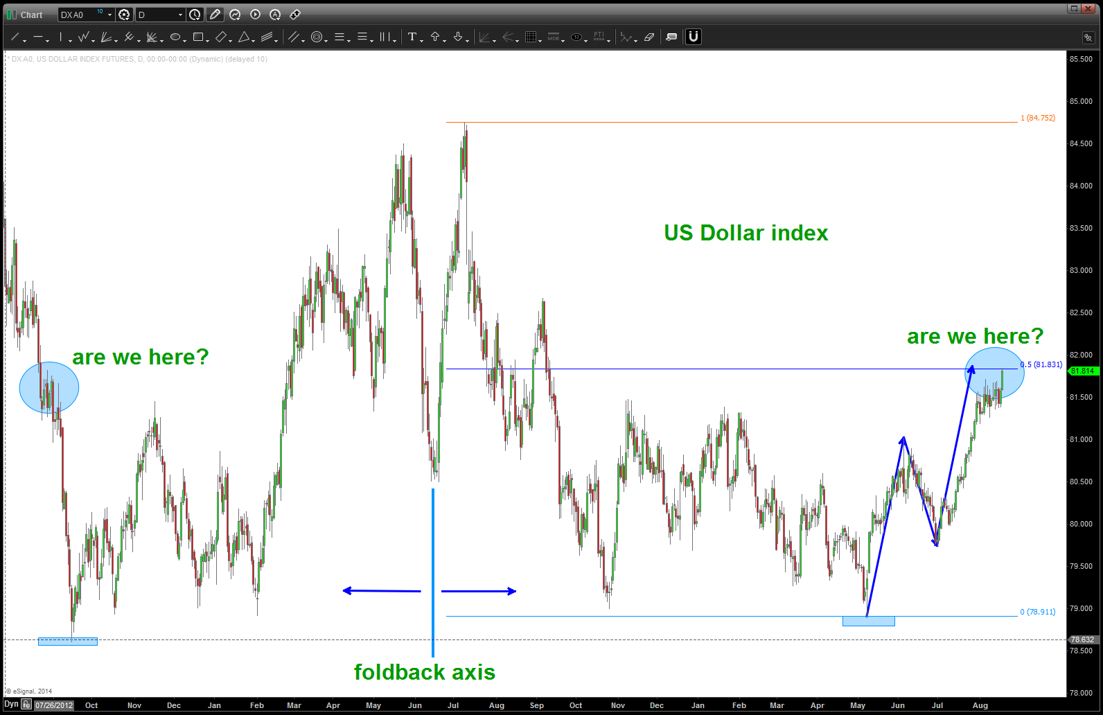 how about a HOLLAH for the DOLLAH ? – Bart's Charts