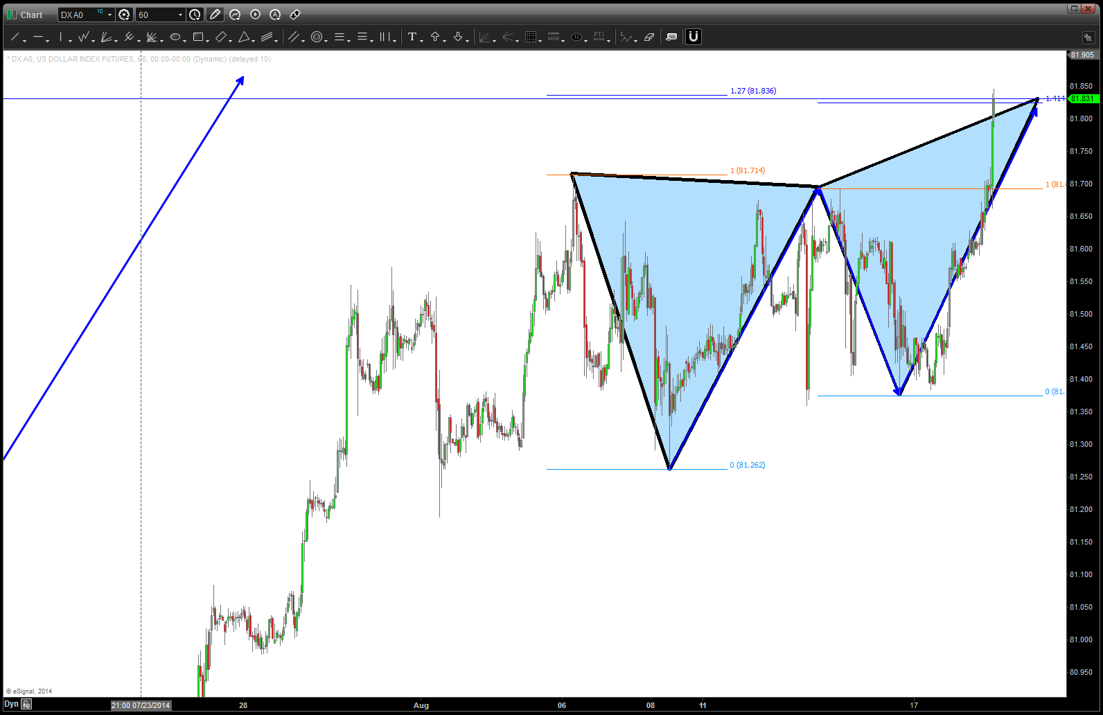 how about a HOLLAH for the DOLLAH ? – Bart's Charts