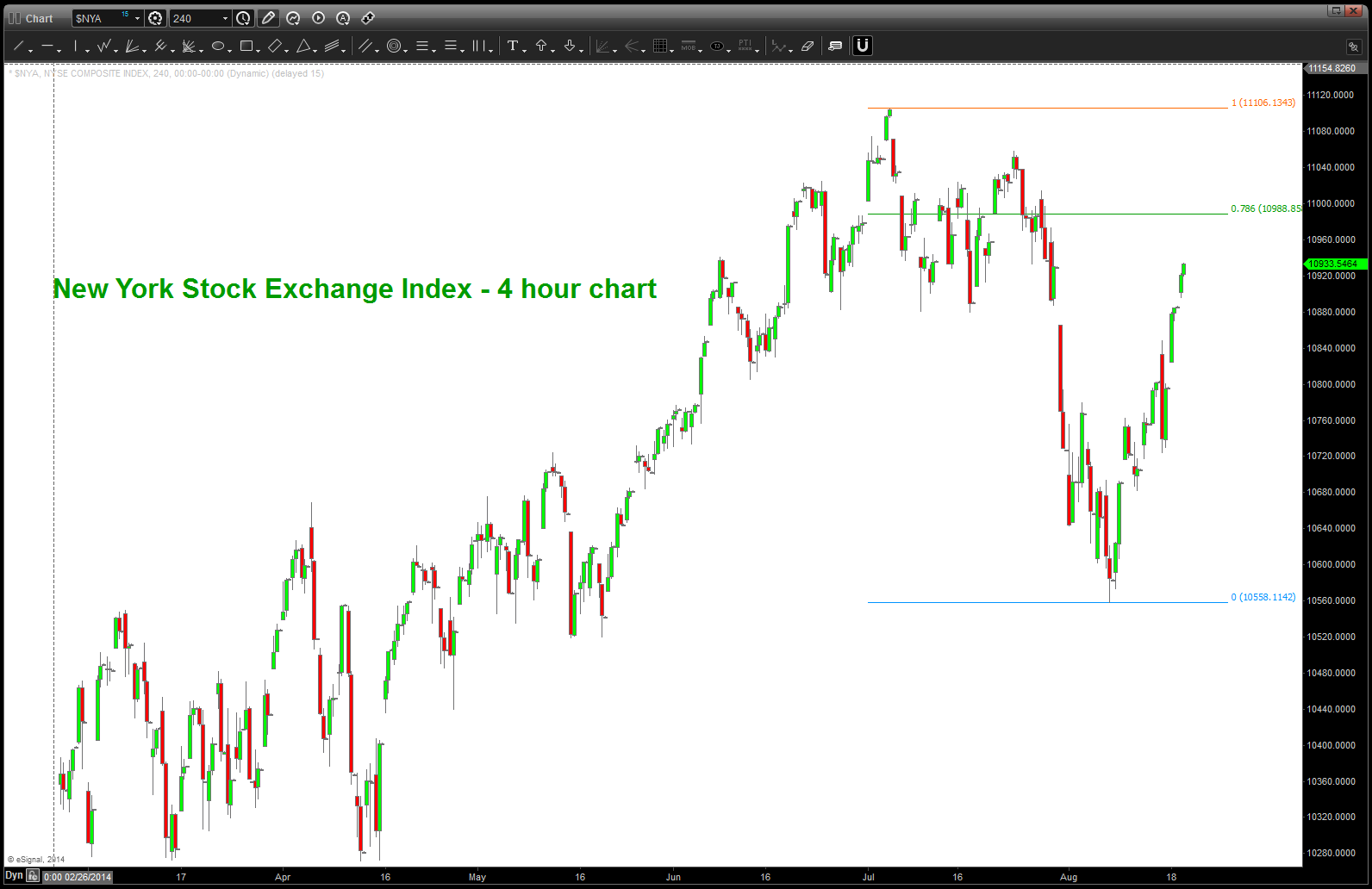 a “relative strength ratio” revisted …about to fall off a cliff? – Bart ...
