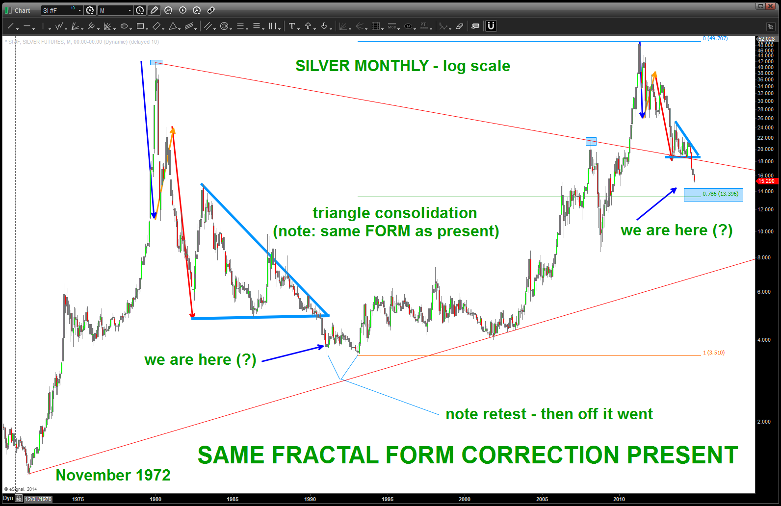 THE silver fractal … you want to study this chart – Bart's Charts