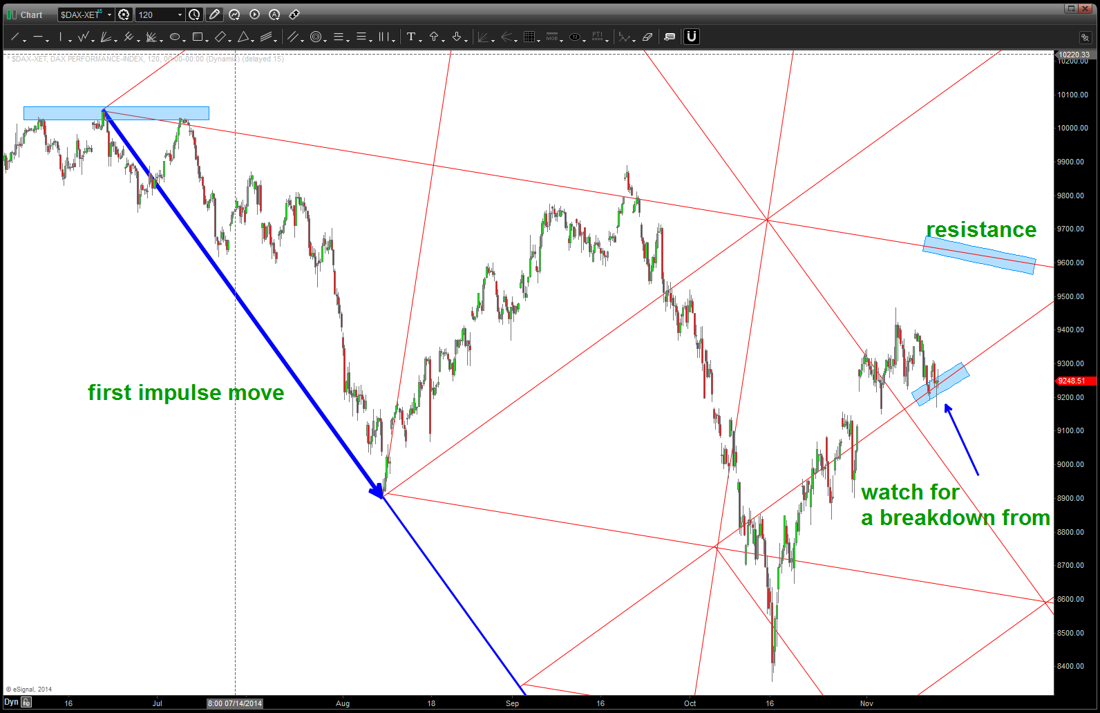 Butterfly Effect and the markets … – Bart's Charts