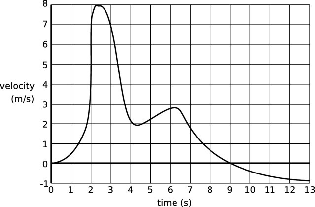 Parabolic Moves have NEVER ended well … – Bart's Charts