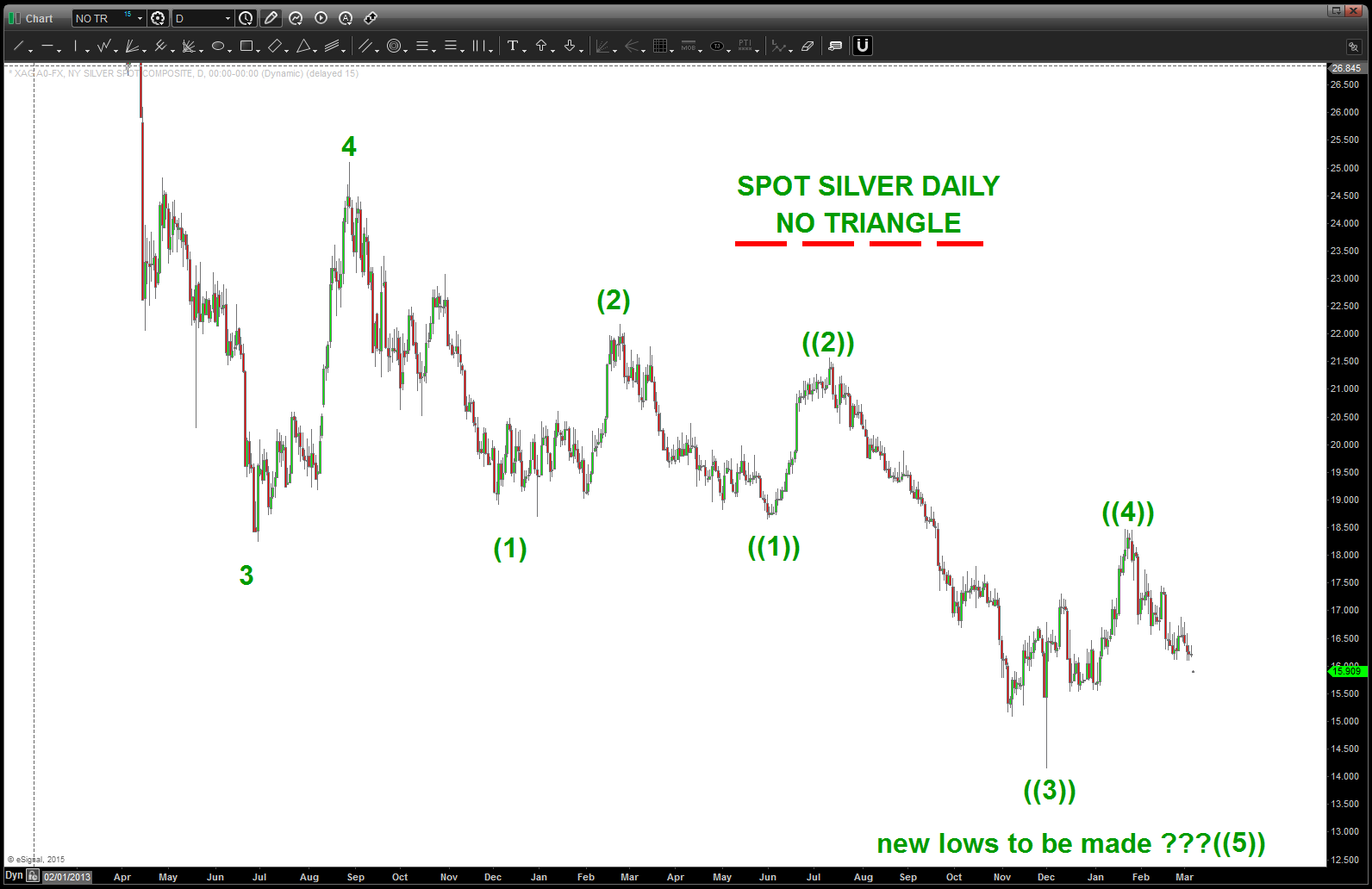 Silver Roadmap Continued – getting tricky – Bart's Charts
