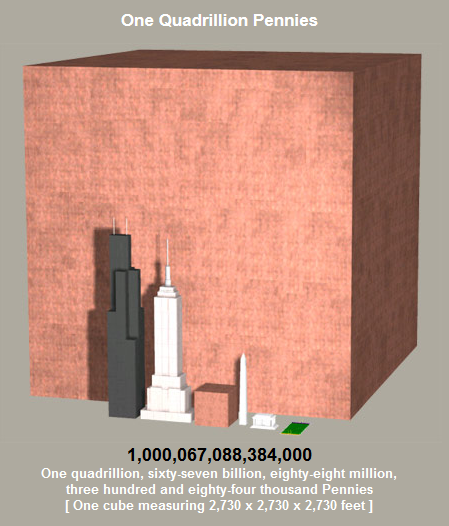 This is what a quadrillion looks like … – Bart's Charts