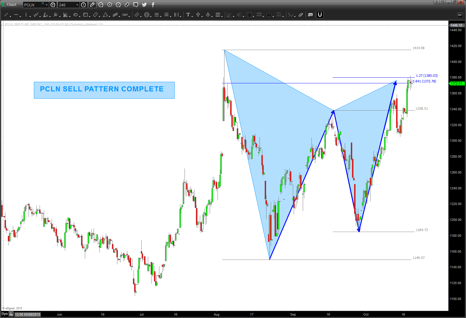 $PCLN sell pattern complete – Bart's Charts