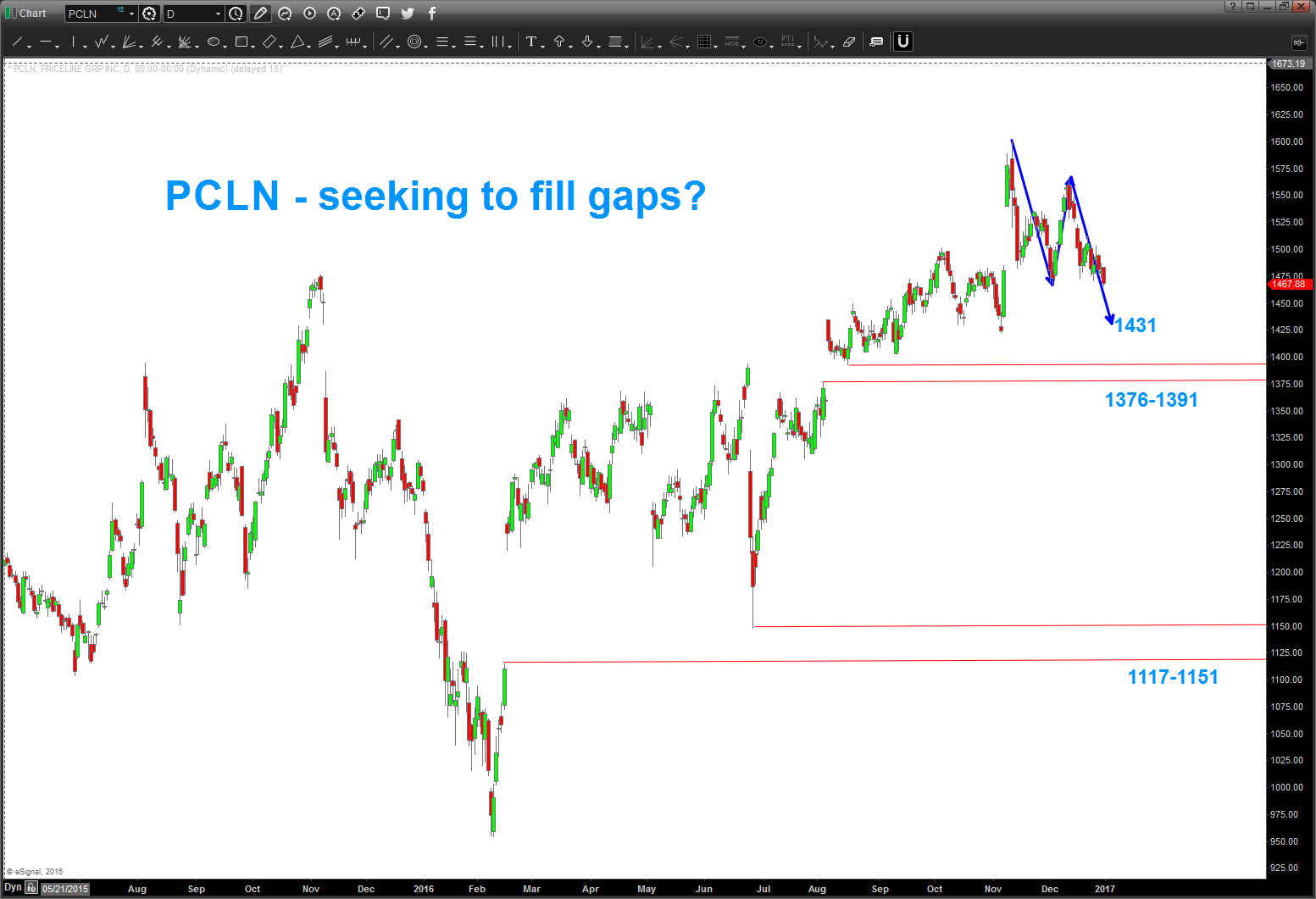 $PCLN update 11/12/2016 and now updated again for 12/30/2016 – Bart's ...