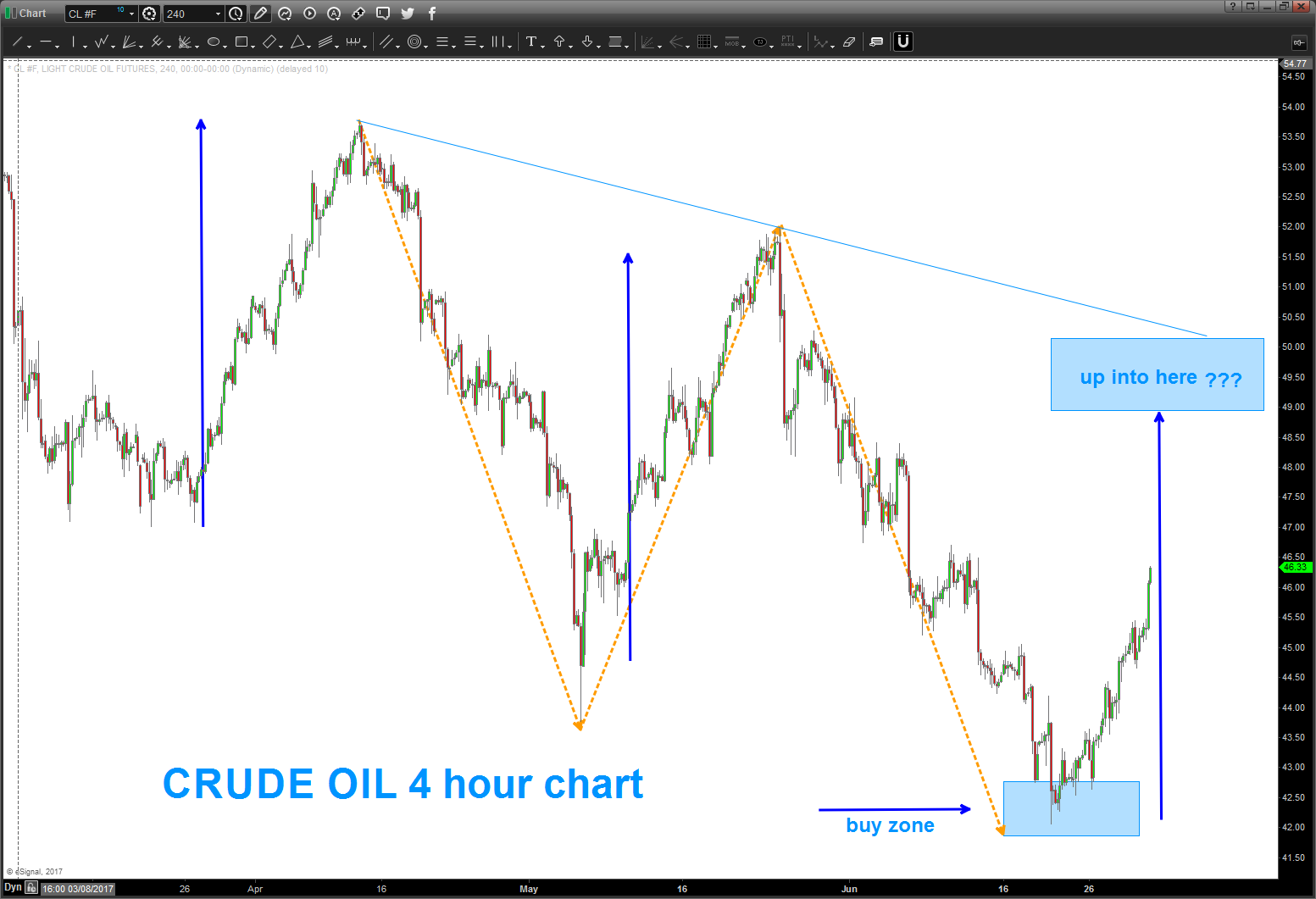 Crude BUY pattern present – update – Bart's Charts