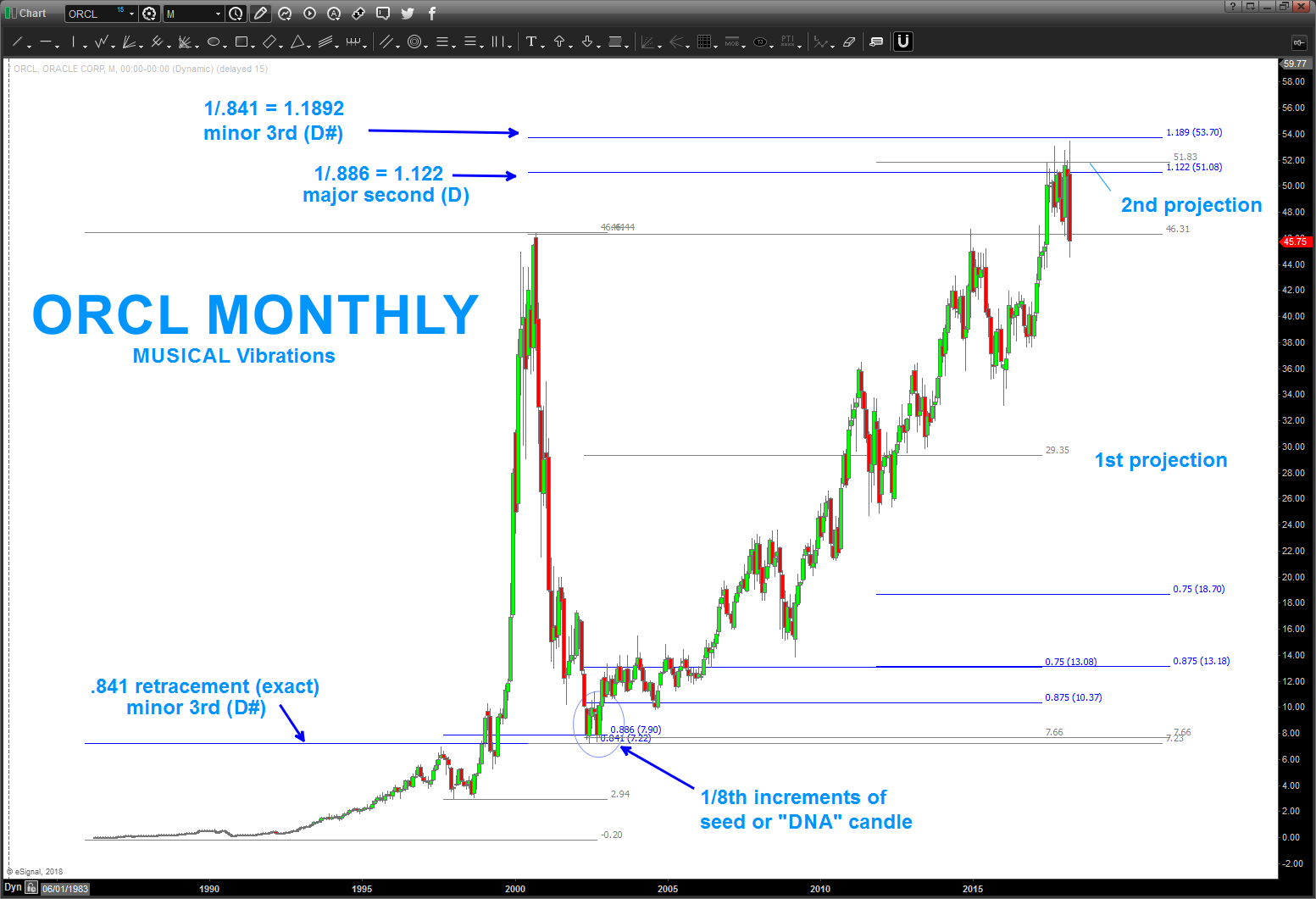 Oracle Sell Pattern in/around 53-56 updated from December 2014 updated ...