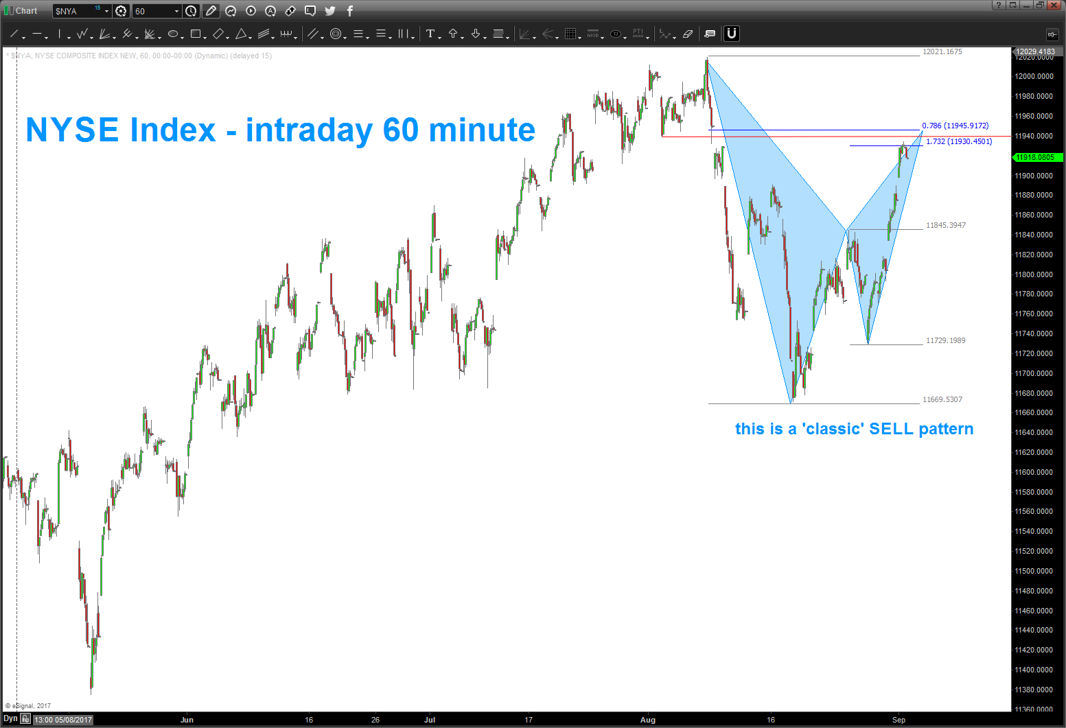 Interesting chart … XIV (inverse VIX) UPDATED and UPDATED again and ...