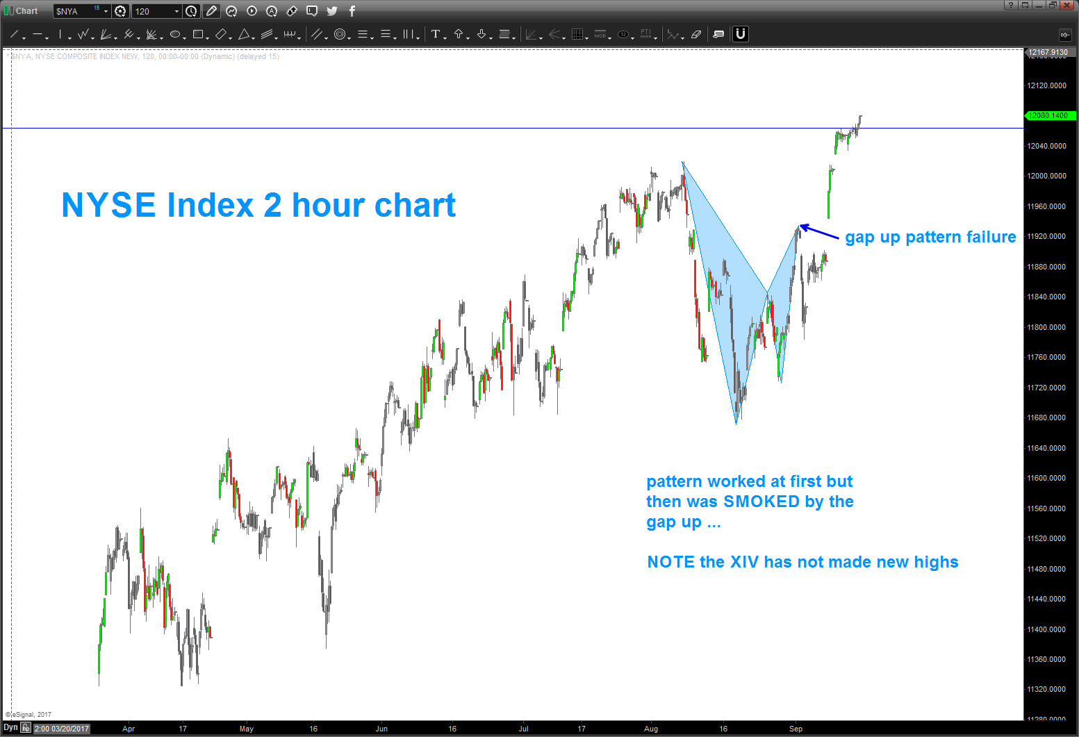 Interesting chart … XIV (inverse VIX) UPDATED and UPDATED again and ...