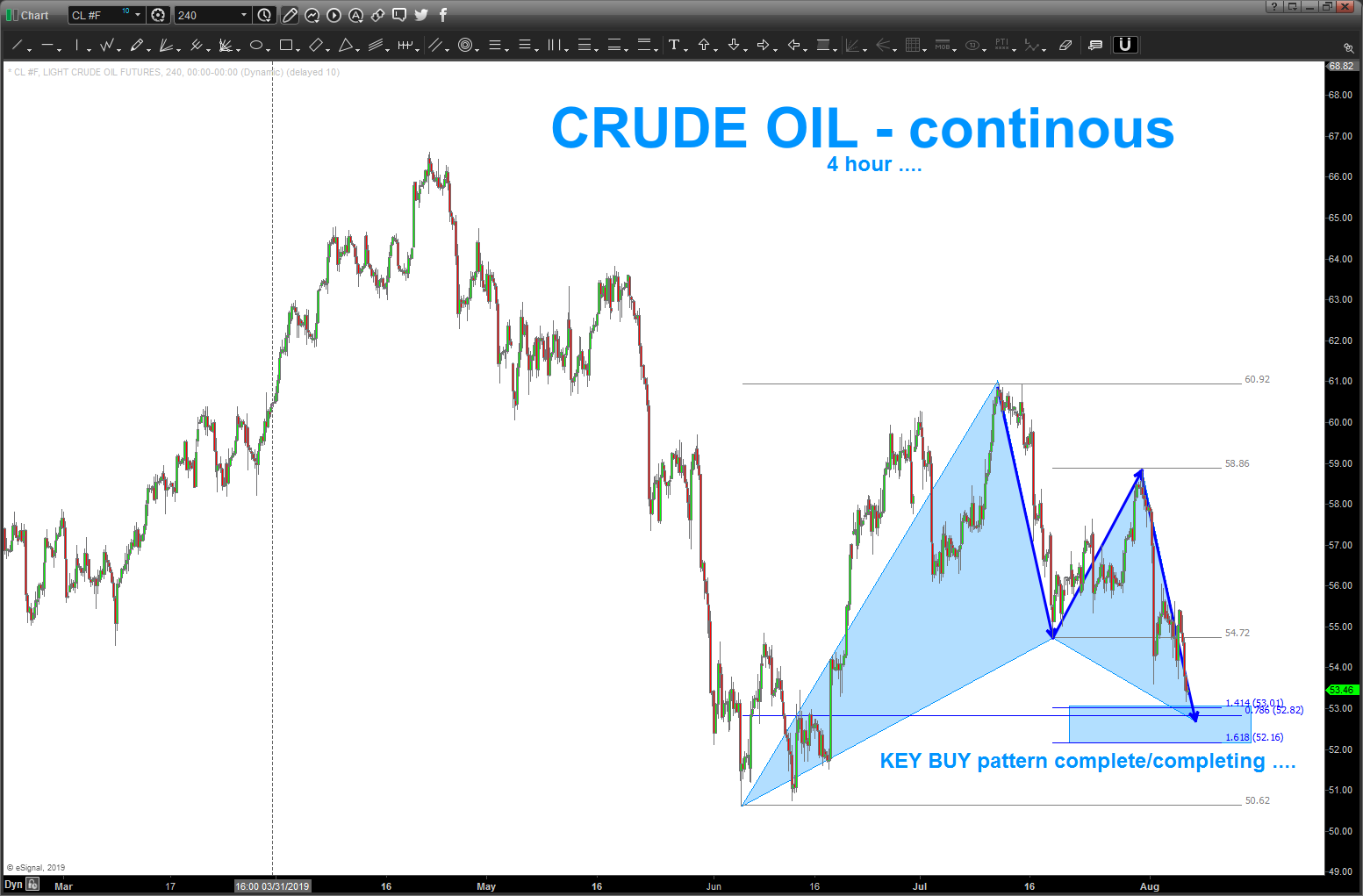 Crude – BUY PATTERN in/around 52-53 – Bart's Charts