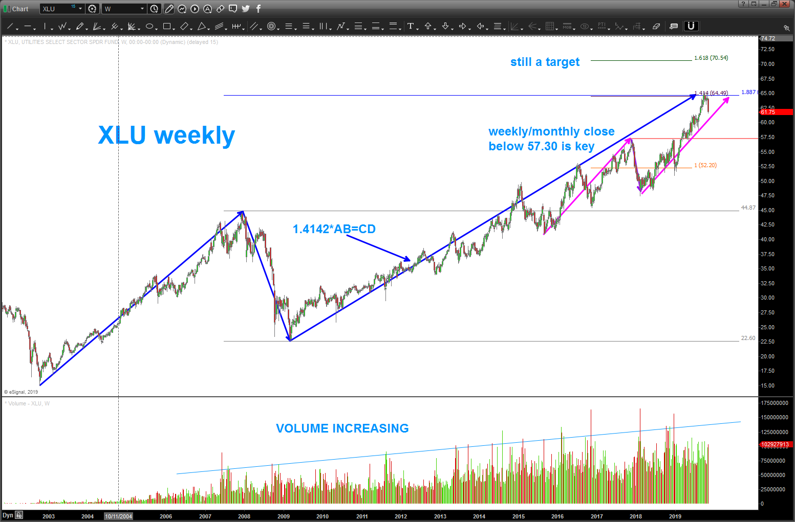Utilities – Bart's Charts