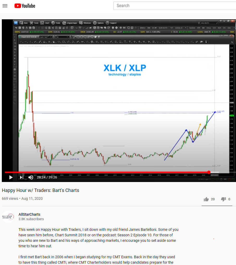 XLK/XLP update – Ratio Analysis and the power of waiting – update 11/5 ...