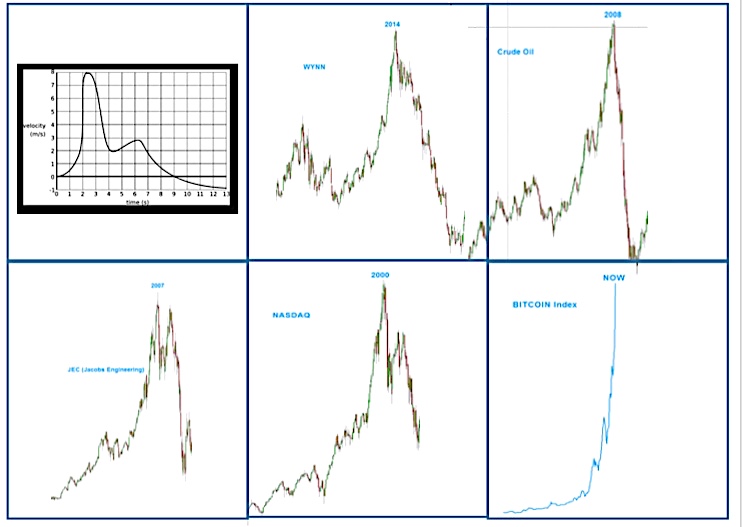 Parabolic Moves – Bart's Charts