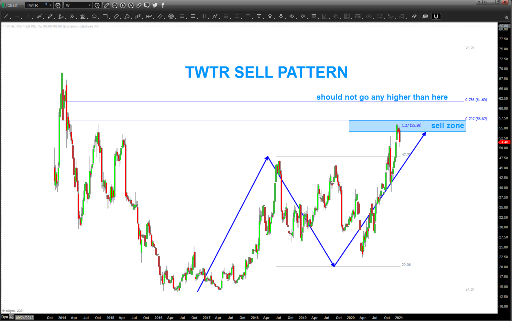Twitter Pattern – complete – Bart's Charts