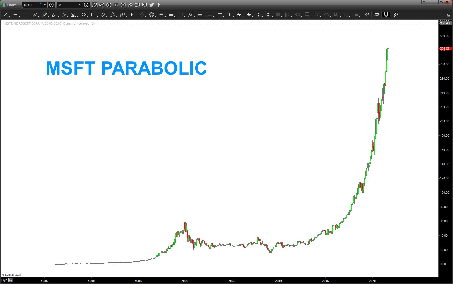 MSFT in outer space … ! – Bart's Charts