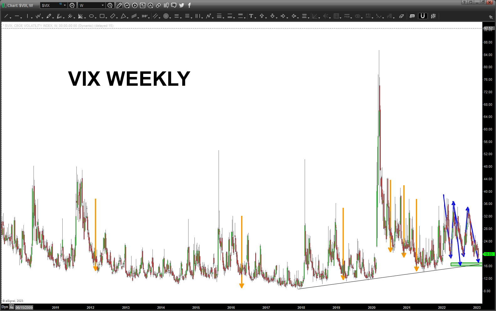 VIX – January 20, 2023 – Bart's Charts