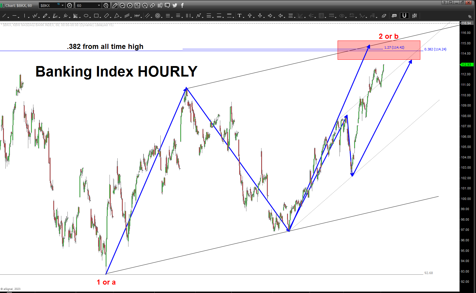Banking Index – March 09, 2023 (UPDATE) – Bart's Charts