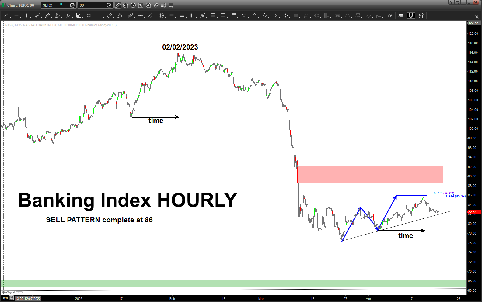 Banking Index – April 24, 2023 – Bart's Charts