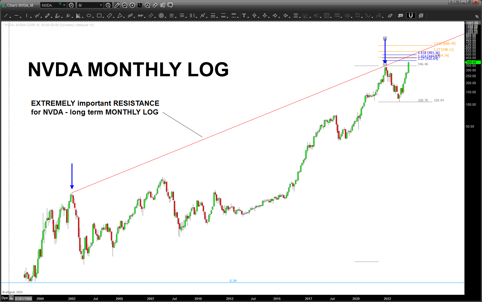 NVDA – May 29, 2023 – Bart's Charts