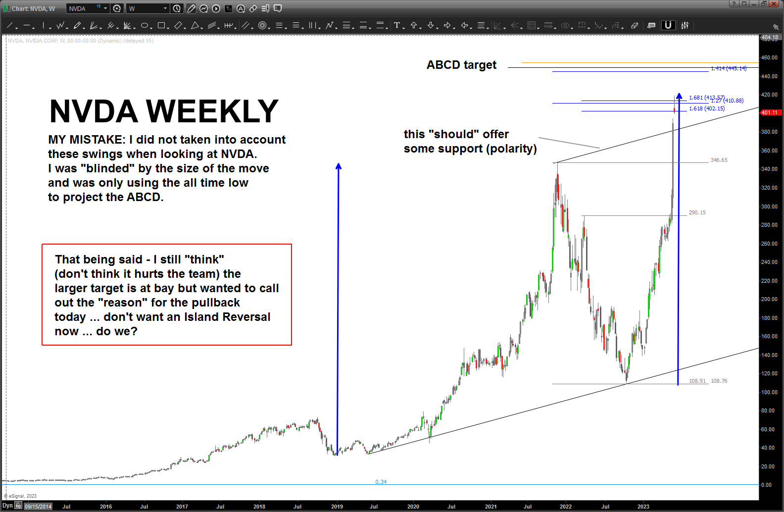 NVDA update – May 30, 2023 – Bart's Charts