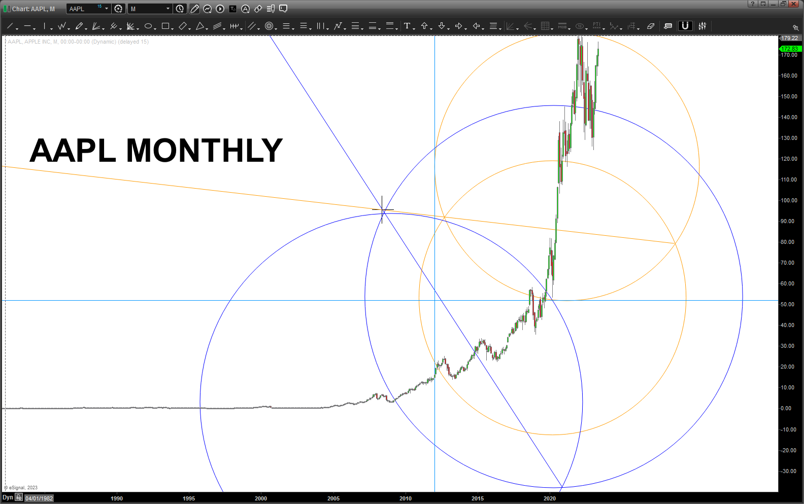 AAPL – June 27, 2023 – Bart's Charts