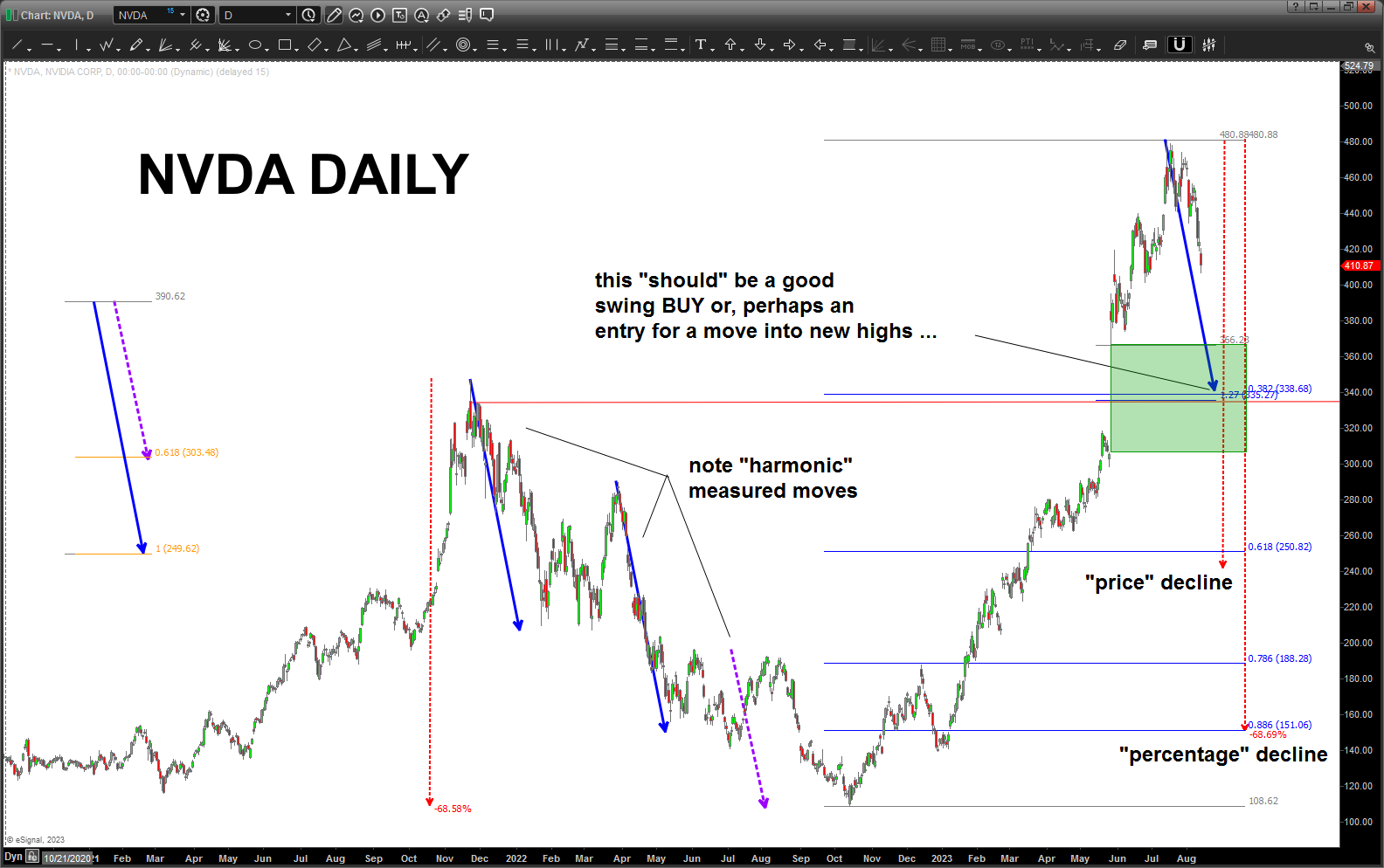 NVDA – August 11, 2023 – Bart's Charts