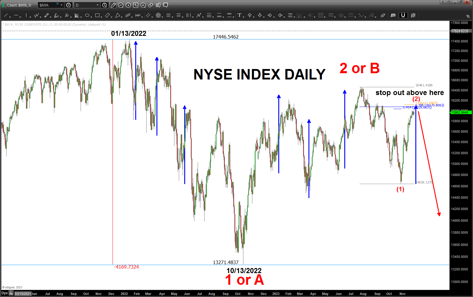 NYSE Index – November 29, 2023 – Bart's Charts