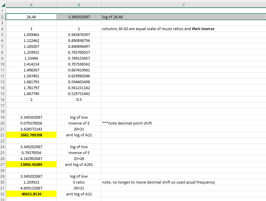 Dow Jones Industrial Average – December 18, 2023 – Bart's Charts